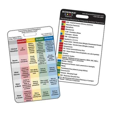 Bowman Dispensers Marketlab Transmission Based Precautions Badge Card