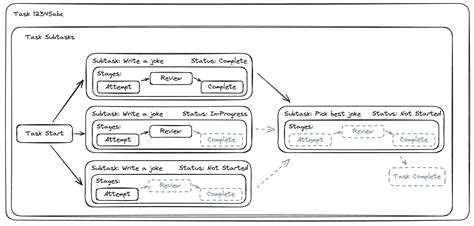 Design A Data Pipeline Mercor