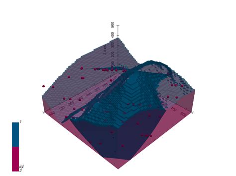 Example 28 Folded Layers — Gemgis Spatial Data Processing For