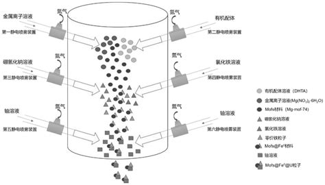 一种在线惰性氛围制备纳米零价铁的方法