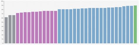 How To Import Your Staar Data Help Categories
