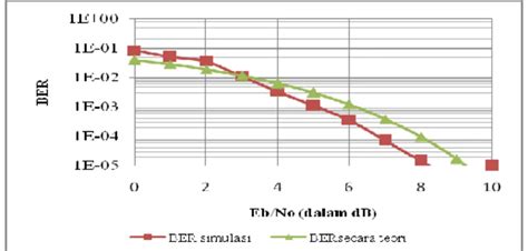 implementasi convolutional code dan viterbi decode pada dsk tms320c6416t