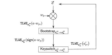 This Figure Illustrates The Clear Case Update Algorithm The Output Download Scientific