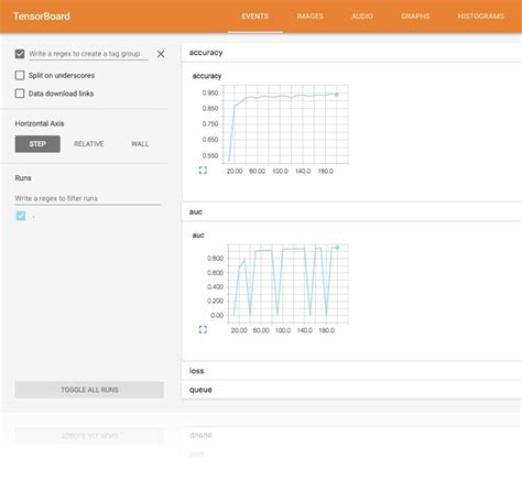 Tensorflow深度学习框架 知乎