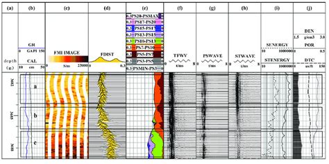 Comprehensive Interpretation Of Logging Data Of Cave Formations With