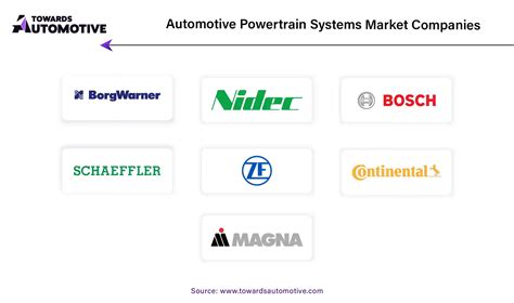 Automotive Powertrain Systems Market To Hit 2141 24 Bn By 2034