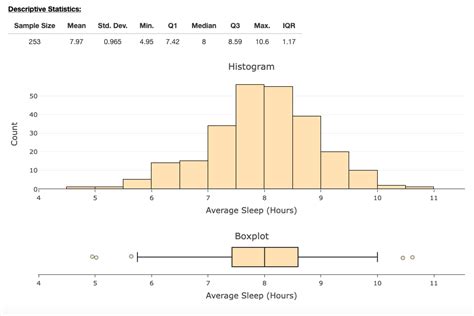 Solved Describe The Center Shape And Spread Of The Data
