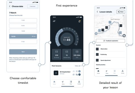 How To Create A Prototype For Your Design Project Fulcrum