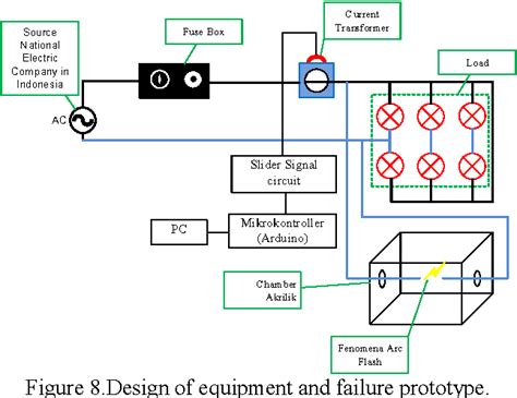 Figure 1 From Design Of Low Voltage Arcing Identification Based On Wavelet Transform Semantic