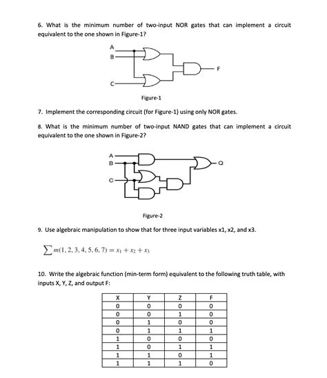 Solved 5 What Function With Inputs X1 X2 And X3 And Output F Is Course Hero