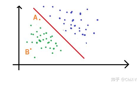 机器学习实战——手写支持向量机svm——基于鸢尾花数据集用鸢尾花数据集实现svm算法 Csdn博客