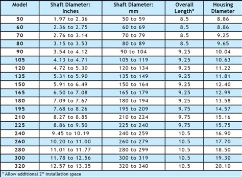 Skf Oil Seals By Size
