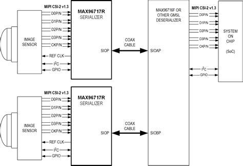 Max96714 数据手册和产品信息 Adi 公司