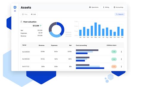 Hardfin Platform Detail Asset Tracking