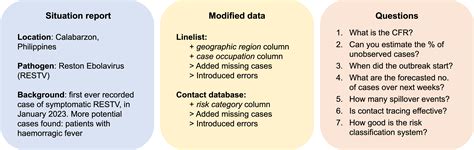 What Should The First 100 Lines Of Code Written During An Epidemic Look