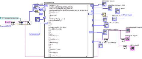 LabVIEW Code For The Proffered Algorithm PROPOSED ALGORITHM Download Scientific Diagram