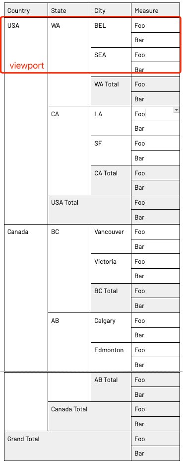 Reactjs How To Implement A Virtualized Treehierachical Structure In React Stack Overflow