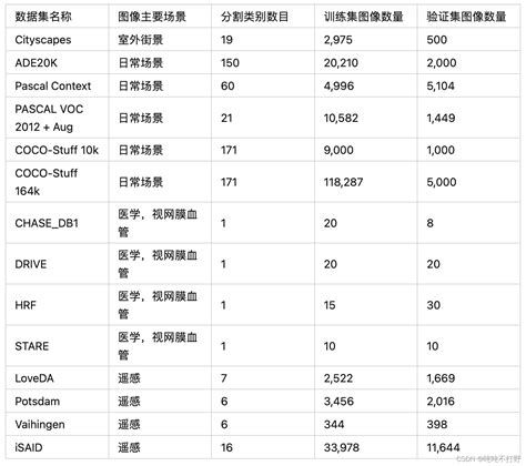 Openmmlab Ai实战营第二期——5 1语义分割与mmsegmentationopenmmlab 第二期 Csdn博客