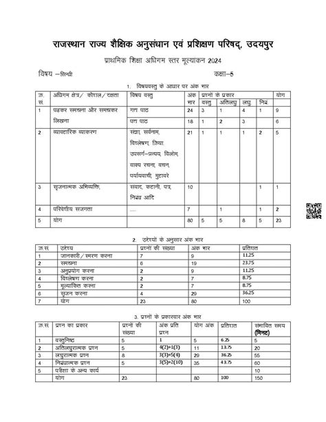 Rbse Class 5 Model Paper 2025 Pdf Rajasthan Board 5th Sample Paper Aglasem