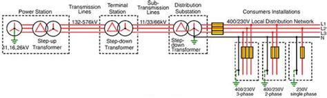 Three Phase AC Circuits MCQs With Answers Electrical Academia