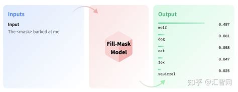 Postgresml Postgresql的生成式ai扩展 知乎 Postgresml Postgresql的生成式ai扩展 知乎