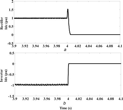 Reactive Power Optimisation Design And Fault Ride Through Of Mmc‐plus