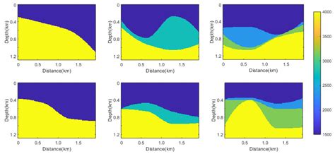 Microseismic Data Direct Velocity Modeling Method Based On A Modified