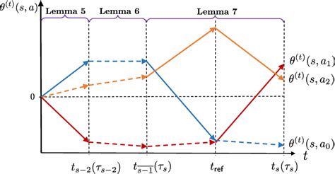 Softmax Policy Gradient Methods Can Take Exponential Time To Converge