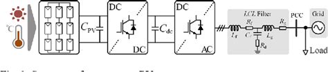 Figure 1 From Adaptive Inertia And Frequency Damping Control Of Photovoltaic Systems Based On