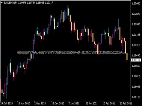 Renko Line Break Indicator Free MT Indicators Mq Ex Best MetaTrader Indicators Com