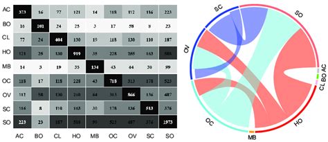 Left Attribute Distribution Over Salient Object Images In Our Soc Download Scientific Diagram