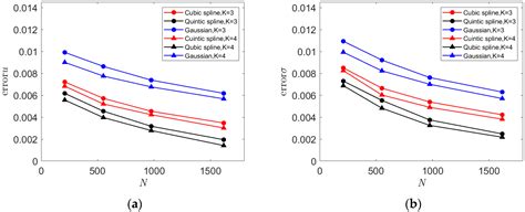 Meshless Generalized Finite Difference Method Based On Nonlocal Differential Operators For