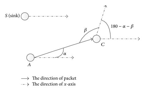 Outer Layer Node Unified The Direction Of Coordinate System Download