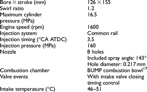Engine Specifications And Operating Parameters Download Scientific Diagram