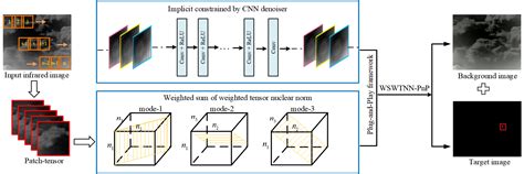Github Liuting20awswtnn Pnp