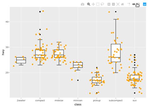 Boxplots Are Always Placed Below Other Geometries Regardless Of Order