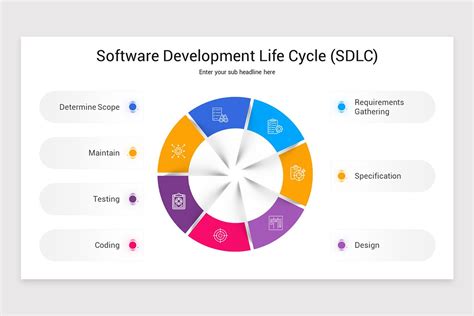 Software Development Life Cycle Powerpoint Template Nulivo Market