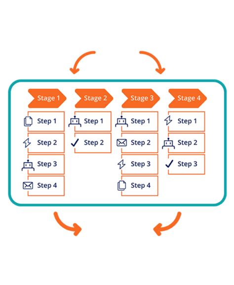 What Is Low Code Automation Pega