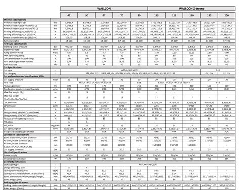 Wallcon Gassero Isi Teknolojİlerİ