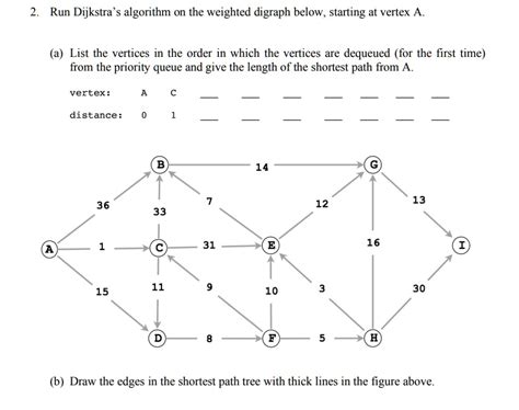 Solved Run Dijkstras Algorithm On The Weighted Digraph Below Starting At Vertex A A List