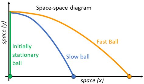 General Relativity Beyond The Bowling Ball And The Trampoline Articles Oapt Newsletter