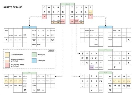 QMK Heatmap Generator