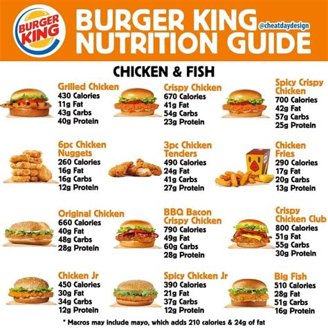 Kalorientabelle Burger King Kalorien Burger King Kalorientabelle Ljnn