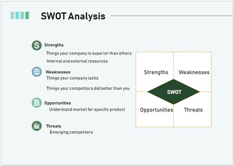 Bmw Swot Analysis Edrawmax Editable Templates Images