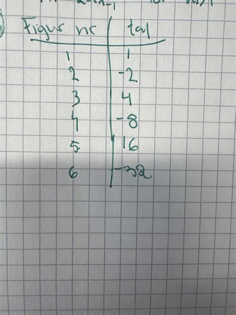 Sluten Formel Matematikmatte 1algebra Pluggakuten