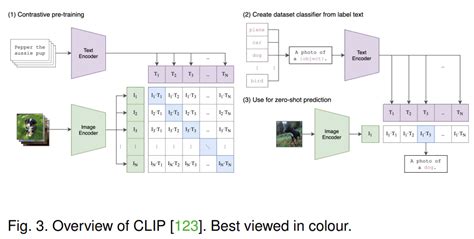Multimodal Learning With Transformers A Survey