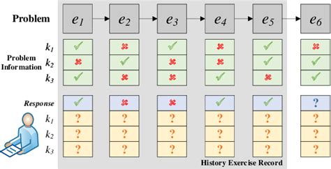 Figure 1 From A Probabilistic Generative Model For Tracking Multi Figure 1 From A Probabilistic Generative Model For Tracking Multi