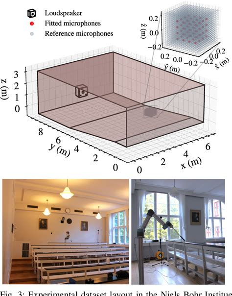 Efficient Sound Field Reconstruction With Conditional Invertible Neural