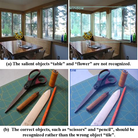 figure 1 from unpaired image captioning by image level weakly