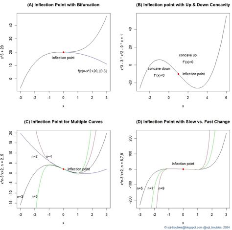 Sql Troubles 𖣯strategic Management Inflection Points And The Data Mesh Quote Of The Day